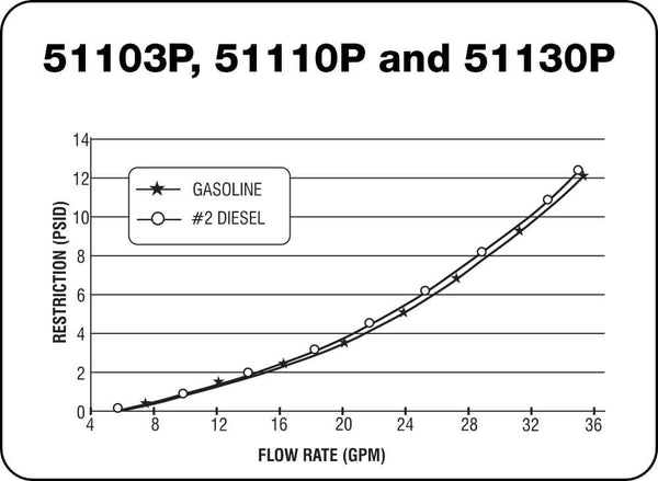 Petro-Clear 51130P | PetroDirect.com